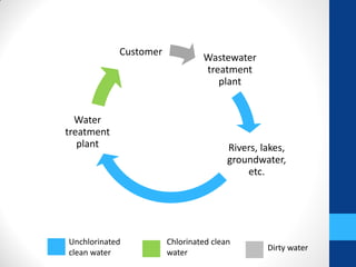Sem 2 bs1 cold water supply 1 | PDF