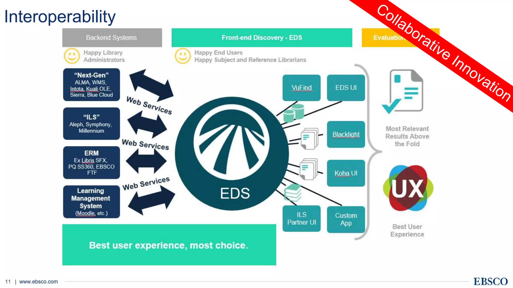 EBSCO Discovery Services: update and roadmap | PPTX
