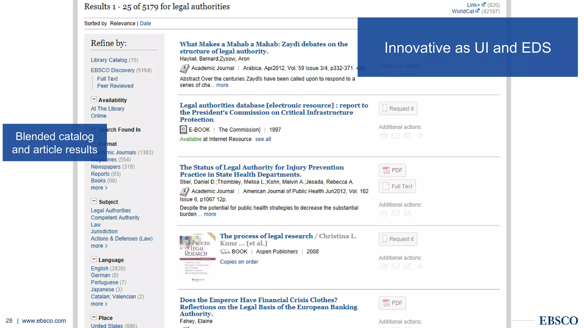 EBSCO Discovery Services: update and roadmap | PPT