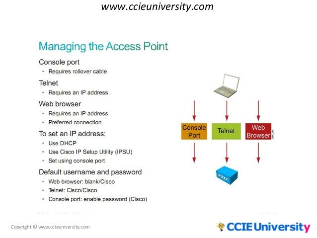 Configuring And Migrating Standalone Access Points