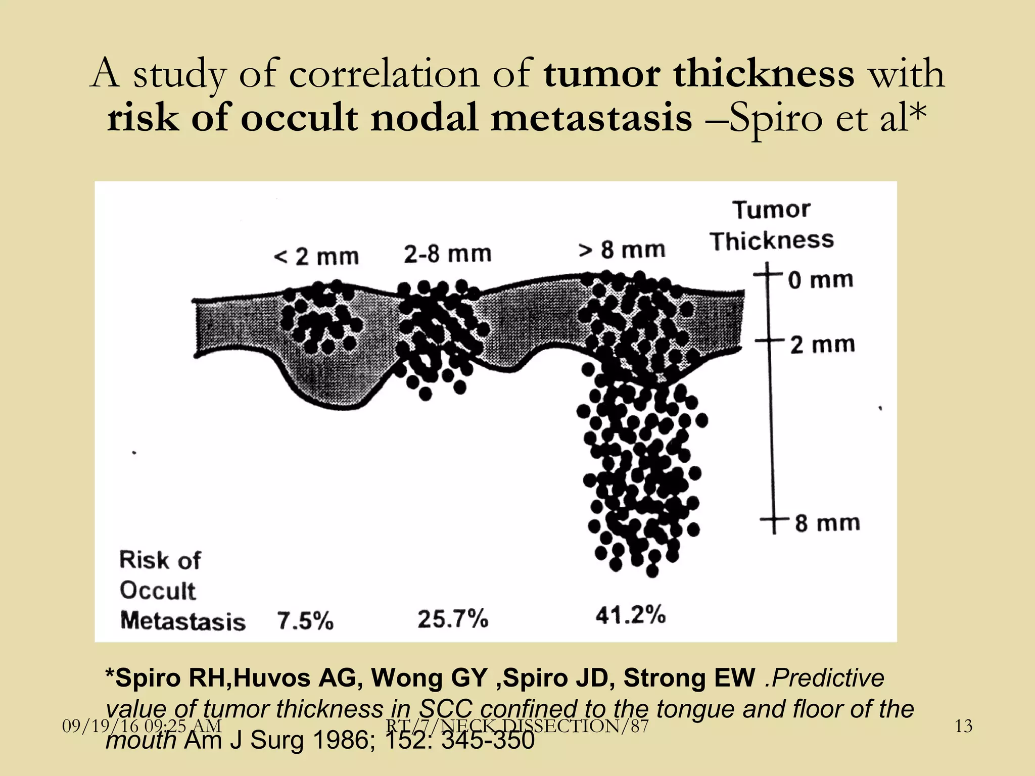 7. neck dissection(87) Dr. RAHUL TIWARI | PPT