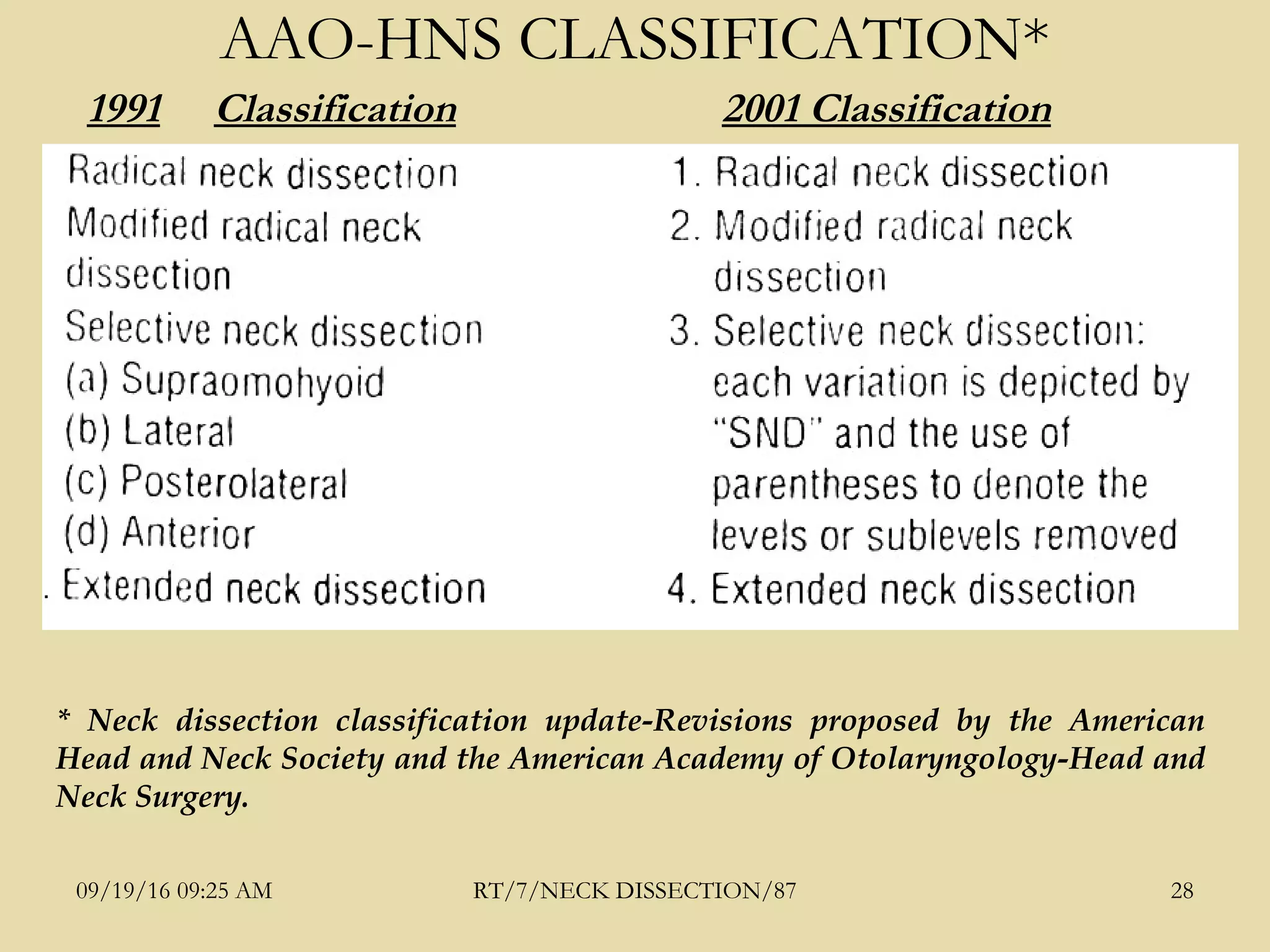 7. neck dissection(87) Dr. RAHUL TIWARI | PPT