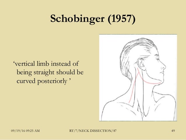 7. neck dissection(87) Dr. RAHUL TIWARI