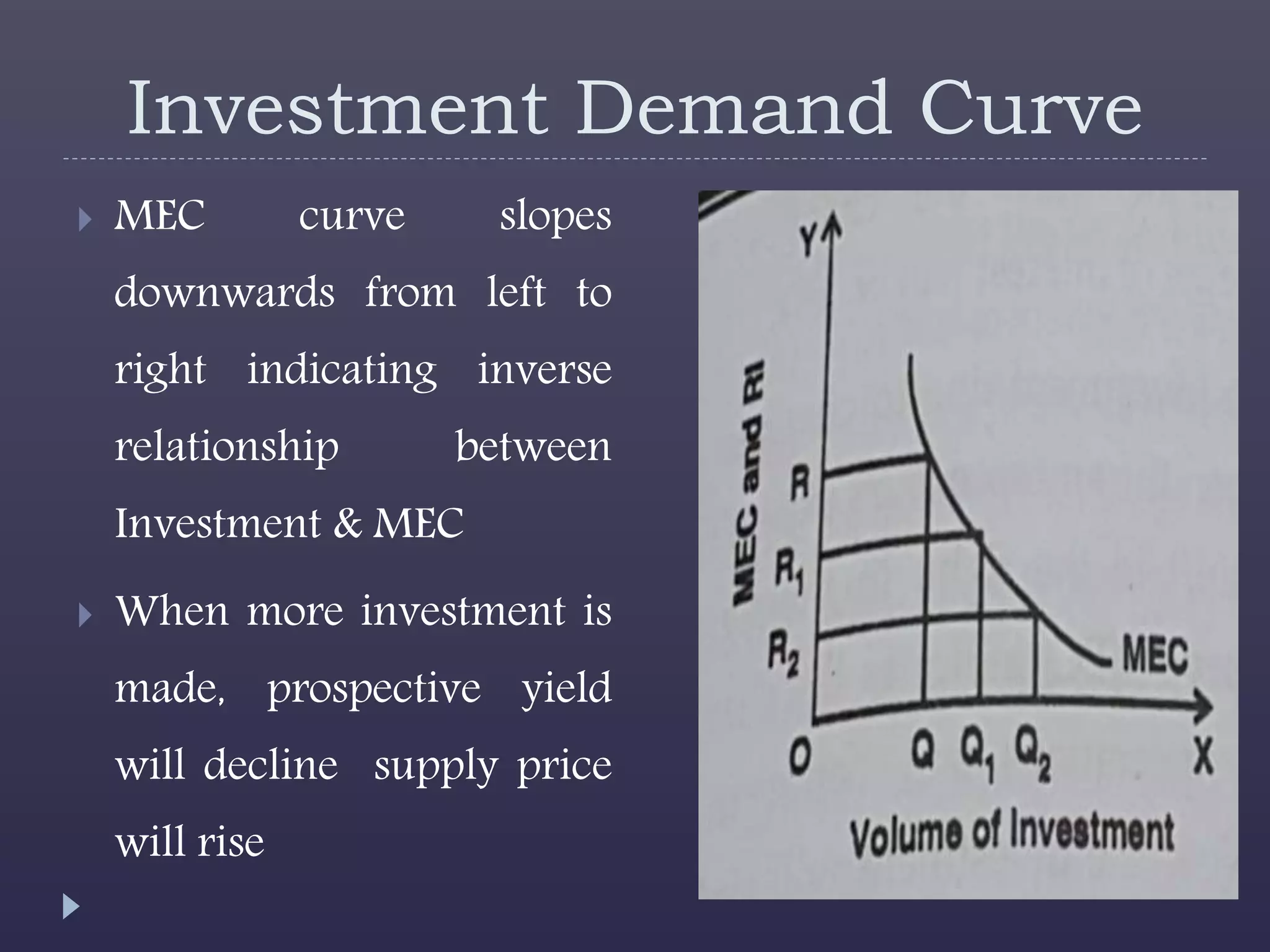 7. consumption function | PPTX