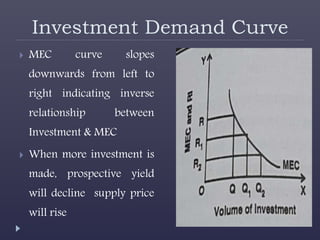 7. consumption function | PPTX