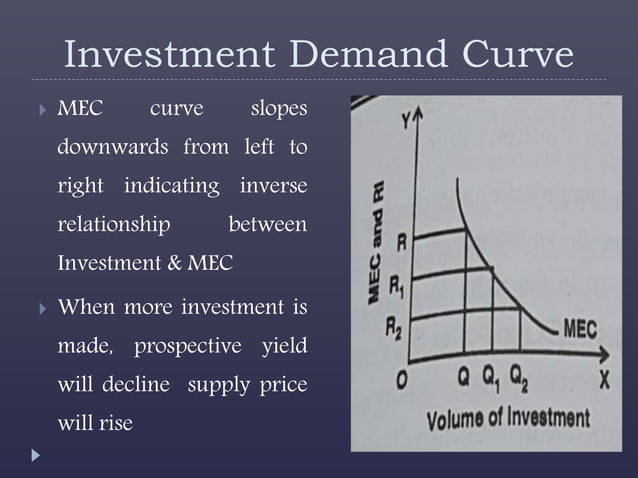 7. consumption function | PPTX