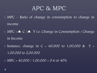 7. consumption function | PPTX