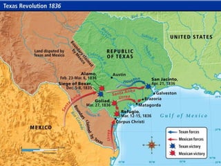 Texan Independence | PPT