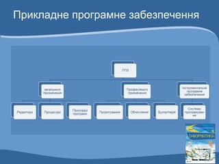 урок 7 | PPT