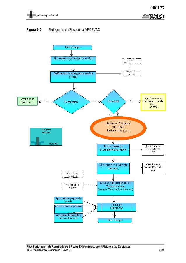 7.0 plan de contingencias