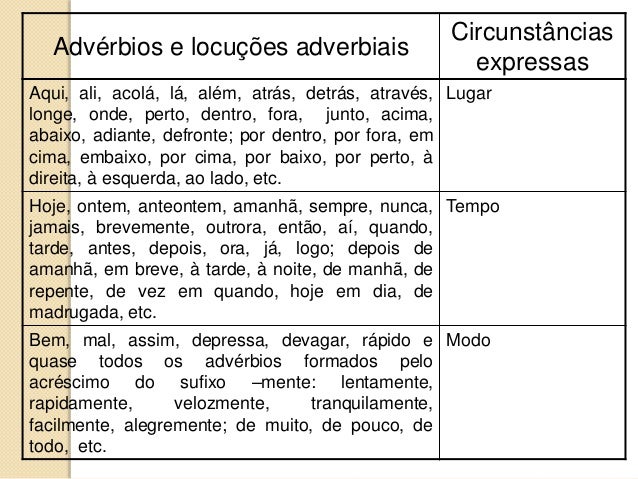 7.6 advérbios (estudo completo)