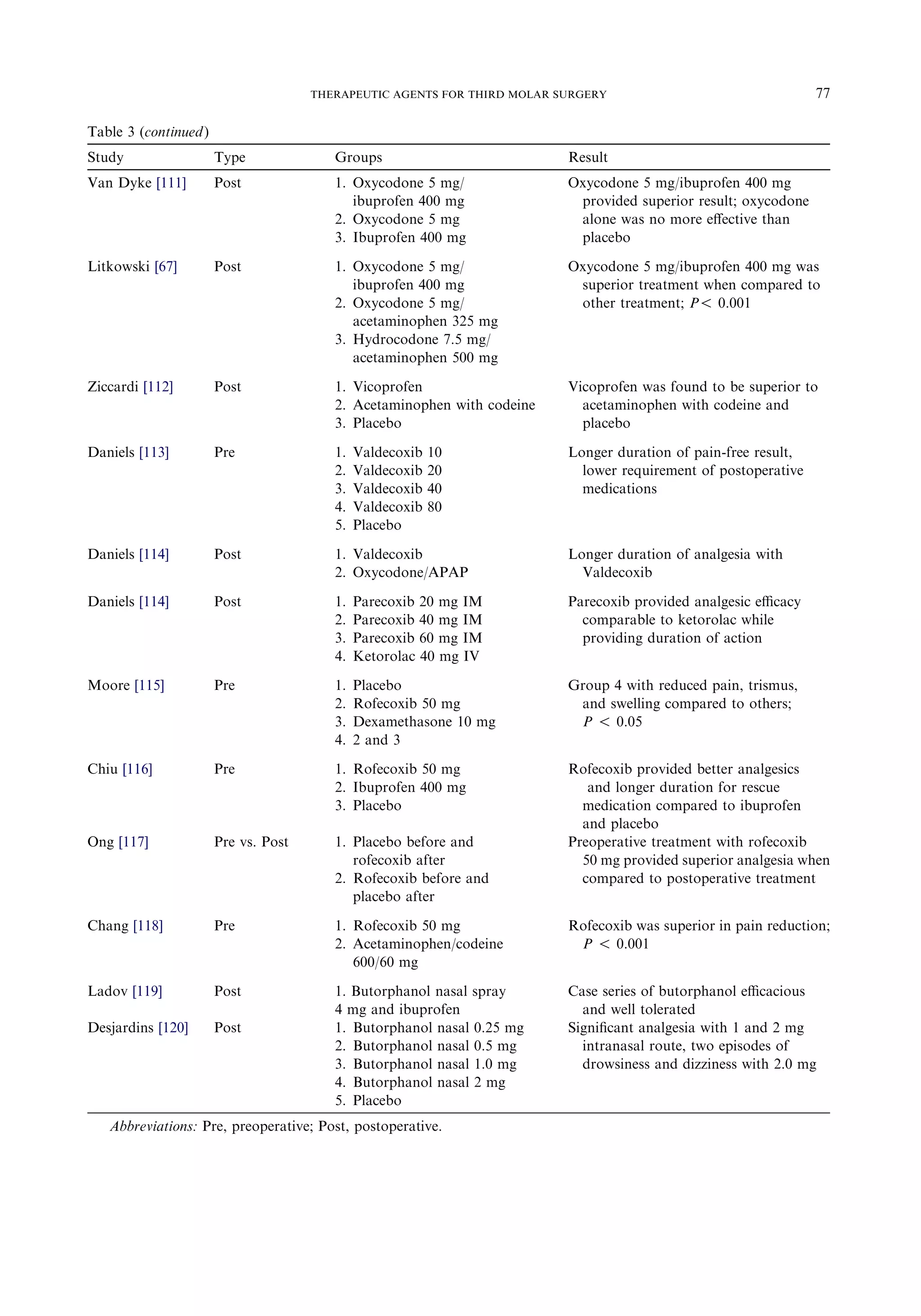 Therapeutic Agents in Perioperative Third Molar Surgical procedures | PDF