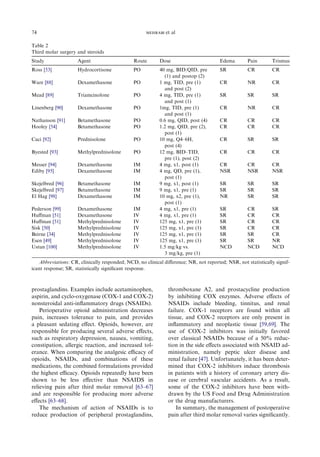 Therapeutic Agents in Perioperative Third Molar Surgical procedures | PDF