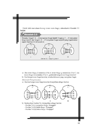 buku ajar materi fungsi invers kelas XI MIA | PDF
