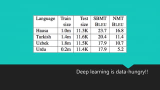 Bicrawler, Gema Ramirez (Prompsit) | PPTX