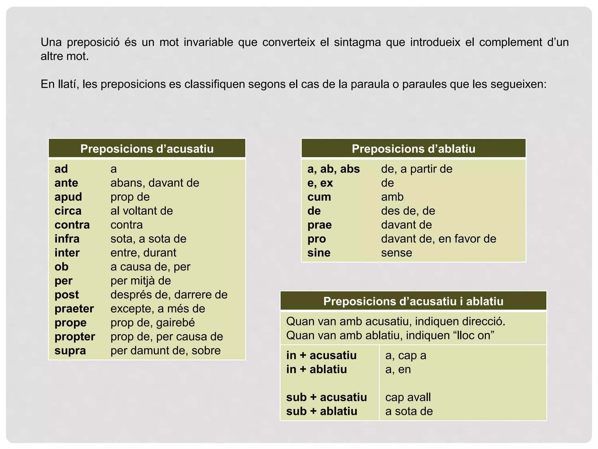 Les preposicions | PPTX