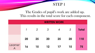 classroom assessment | PPT