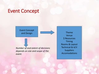 Sponsorship and Event Marketing | PPTX
