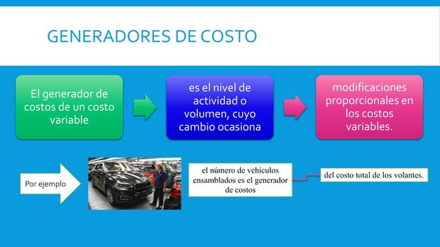7 Costos Fijos Variables Y Mixtos Ppt
