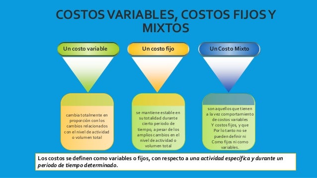 Costos Fijos Y Variables Guía BMFSchool - Impuestos Costos Fijos Y Variables Guía BMFSchool - Impuestos