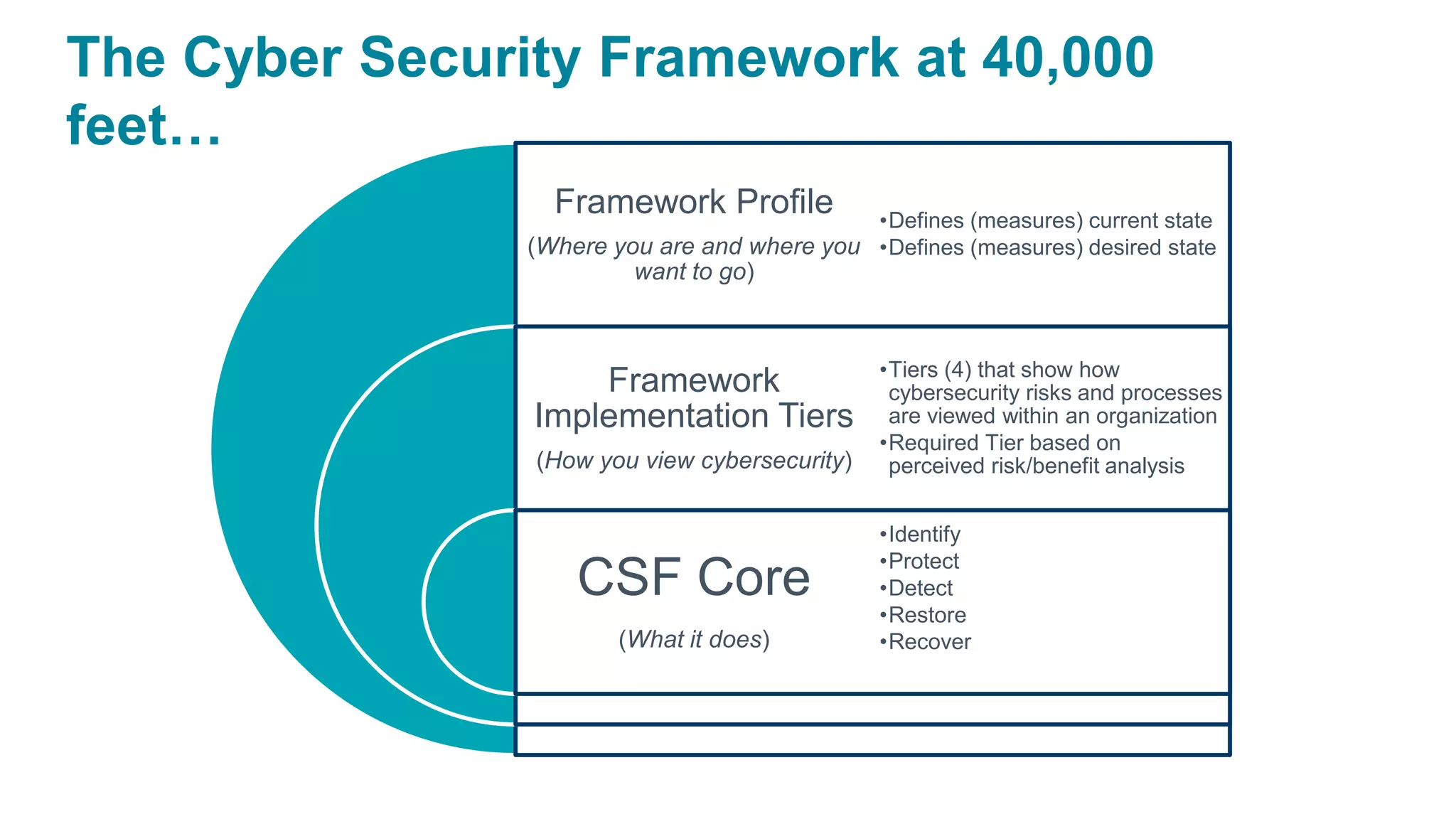 Keynote Session : NIST - Cyber Security Framework Measuring Security | PPTX