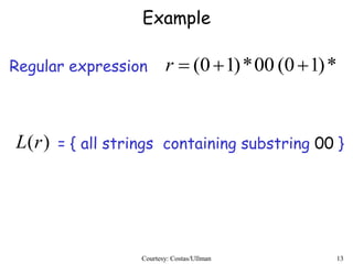 Regular expressions | PPTX | Programming Languages | Computing