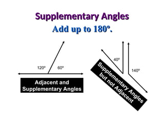Matatag Curriculum Angle Pairs Relationship.ppt