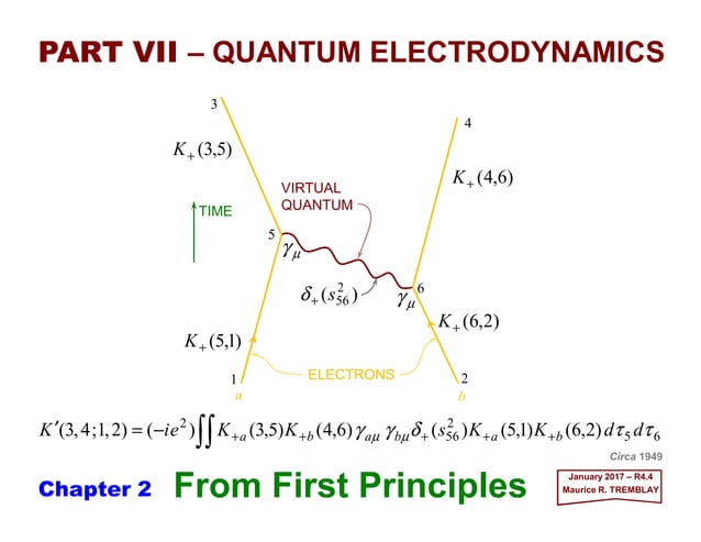 PART VII.2 - Quantum Electrodynamics | PDF