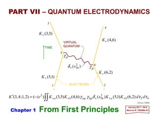 PART VII.1 - Quantum Electrodynamics | PPT