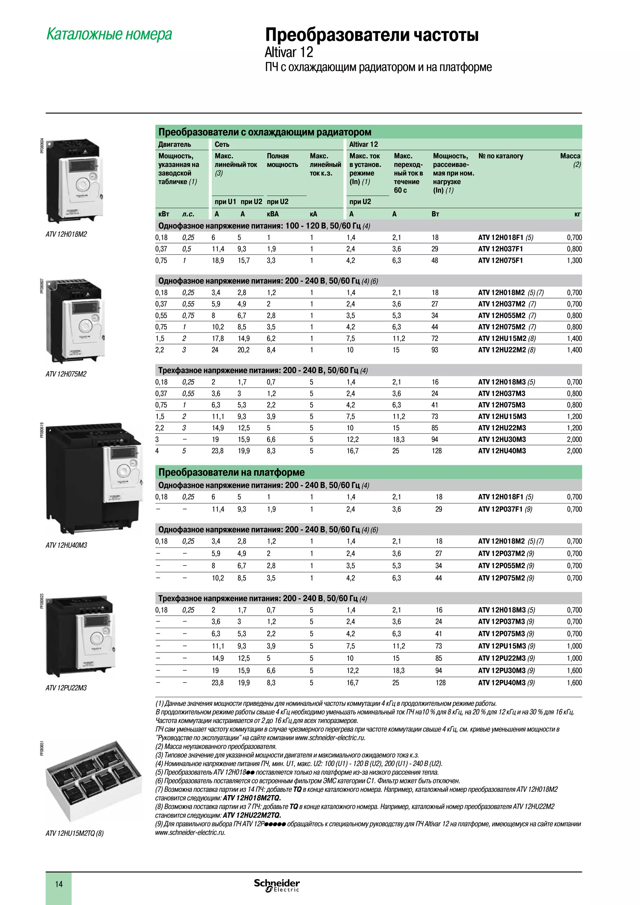 7.3.1 Преобразователи частоты Altivar 12