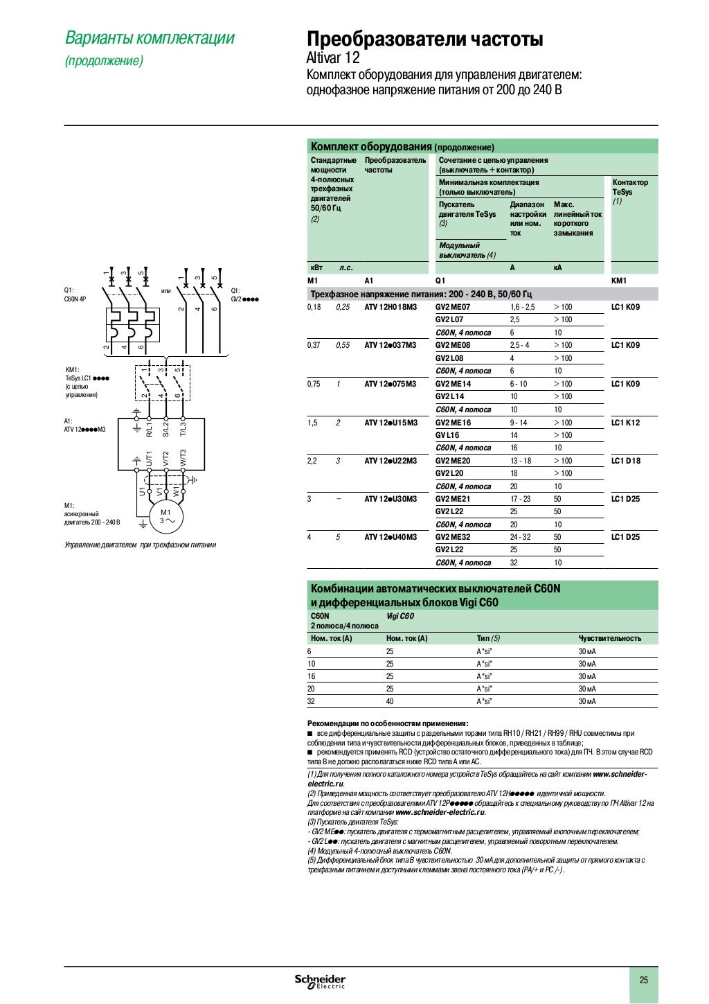 7.3.1 Преобразователи частоты Altivar 12