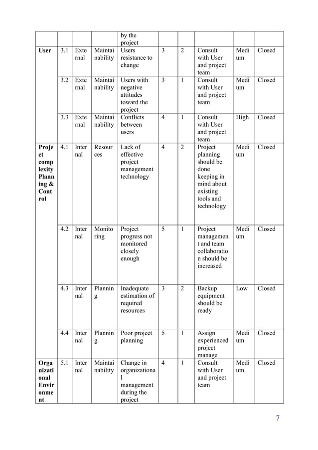 Software Project Management: Risk Management | PDF