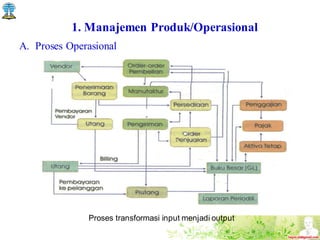 7. hapzi ali, sistem informasi operasional (operational information ...