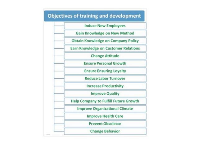 Objectives of training and development - Manu Melwin Joy | PPTX ...