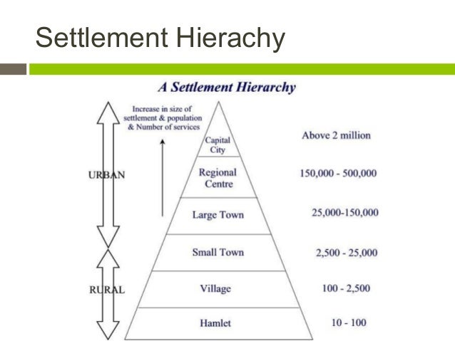 Settlement Hierarchies and shopping