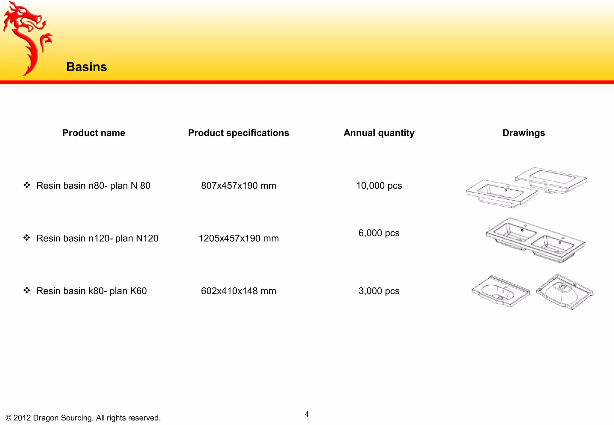 Building material case Study | PPT