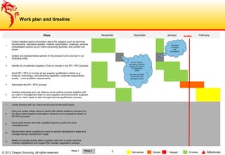 Building material case Study | PPT