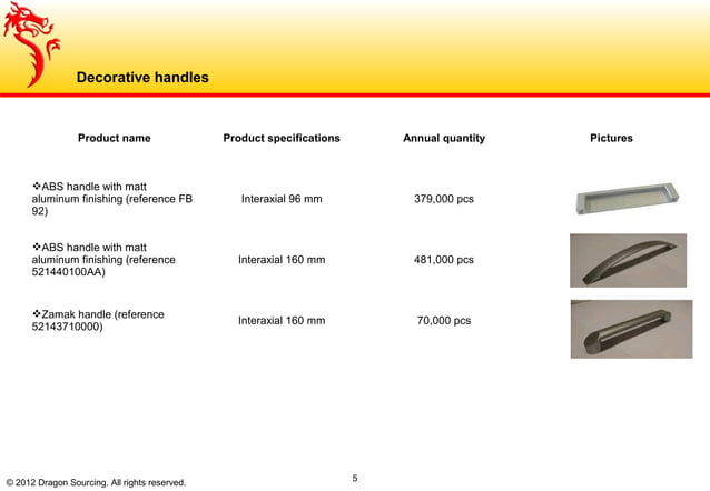 Building material case Study | PPT
