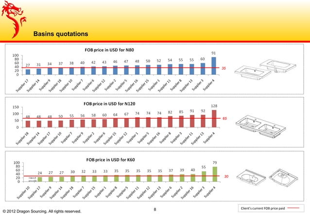 Building material case Study | PPT