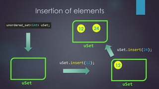 Sets | PDF
