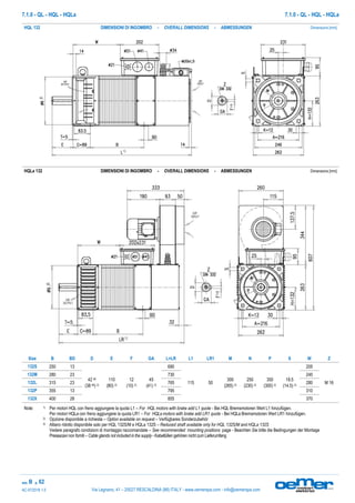 Серводвигатели серии HQL/HQLa Oemer | PDF