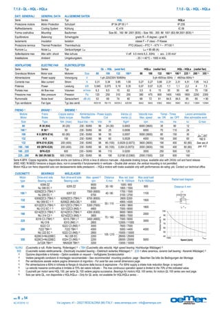 Серводвигатели серии HQL/HQLa Oemer | PDF