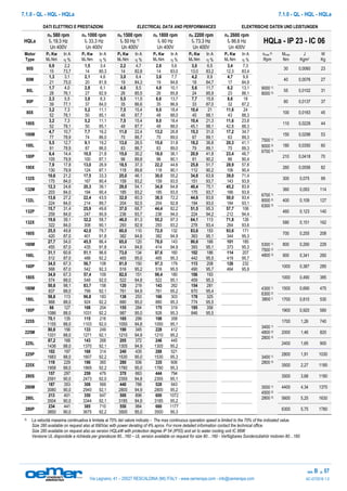 Серводвигатели серии HQL/HQLa Oemer | PDF