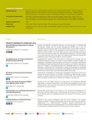 Lao pdr country program update 2014 | PDF