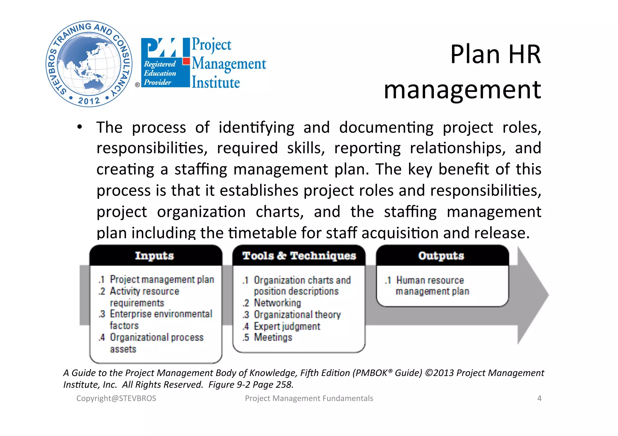 Project Human Resource Management | PPT