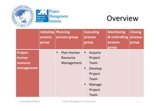 Project Human Resource Management | PPT