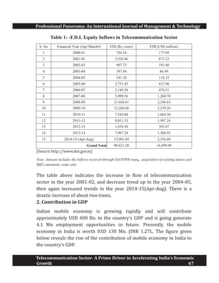 Telecommunication Sector:A Prime Driver in Accelarating India's Economic Growth | PDF | Phone ...