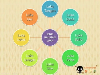 asas pertolongan cemas | PPTX