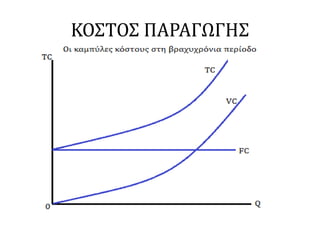 κοστος παραγωγης | PPTX
