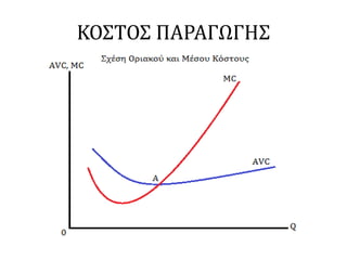 κοστος παραγωγης | PPTX